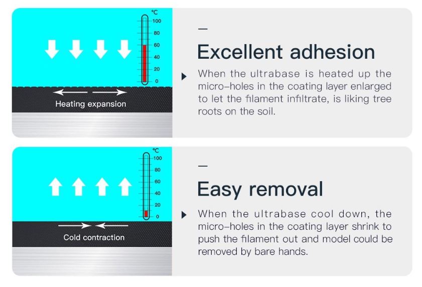 ANYCUBIC 4MAX Pro FDM Ultrabase Touch Screen Enclosed Large Desktop 3D ...